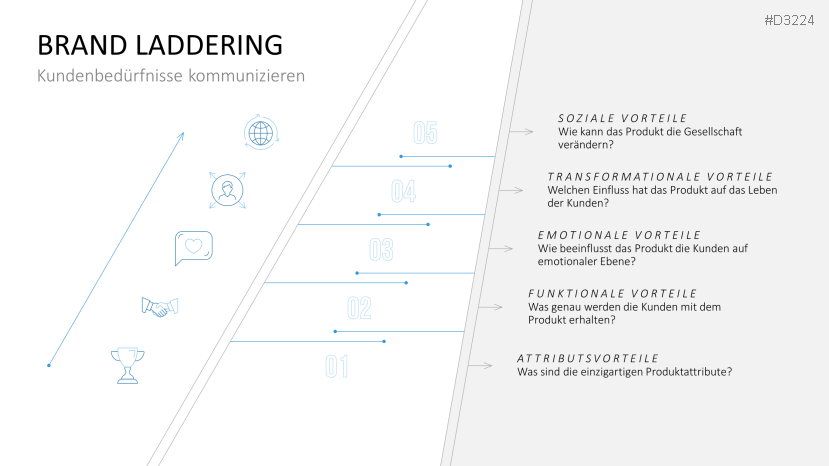 Laddering | PowerPoint-Vorlage