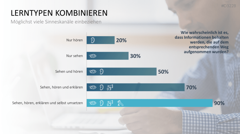 Lernmethoden Und Lernstrategien Powerpoint-Vorlage – BRSGY
