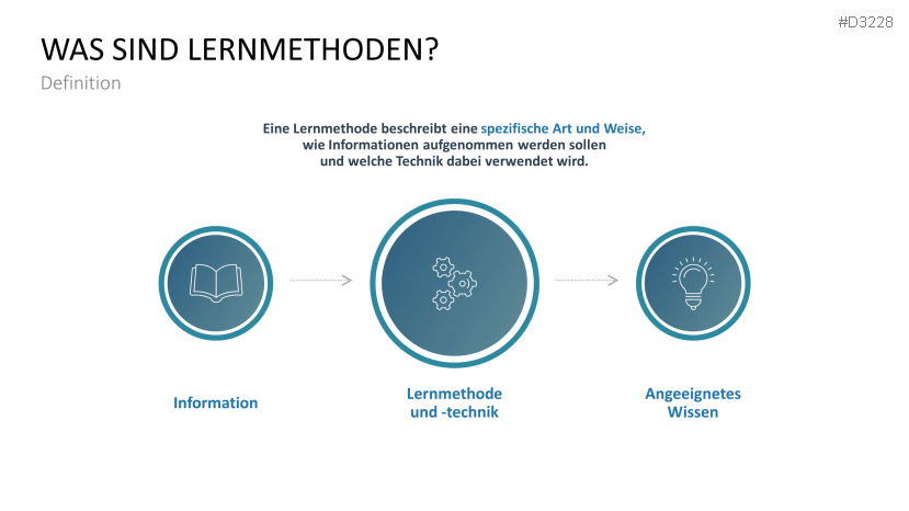 Effektive Lernmethoden und -strategien: PowerPoint-Vorlage ...