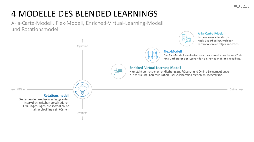 Effektive Lernmethoden und -strategien: PowerPoint-Vorlage ...