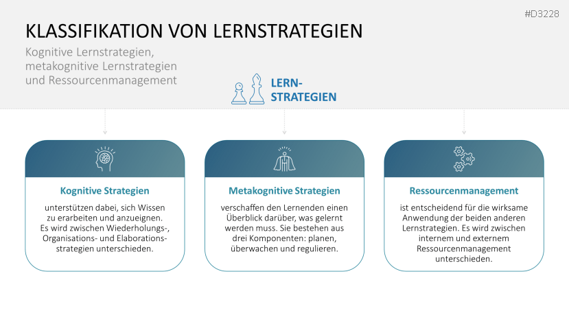 Effektive Lernmethoden und -strategien: PowerPoint-Vorlage ...