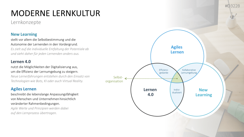 Effektive Lernmethoden und -strategien: PowerPoint-Vorlage ...