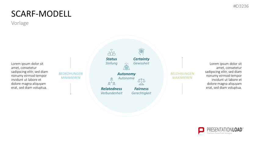 SCARF-Modell ️ Neuroleadership verstehen ️ Mitarbeiter motivieren und ...