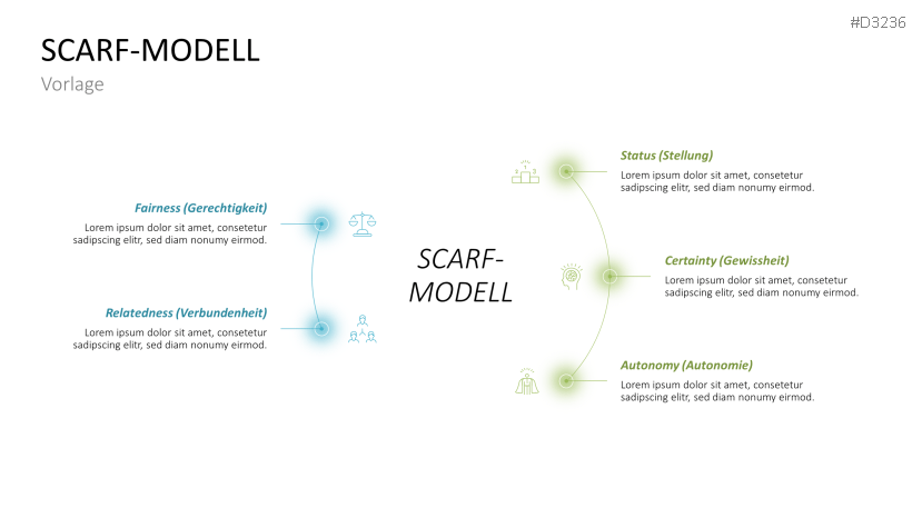 SCARF-Modell ️ Neuroleadership verstehen ️ Mitarbeiter motivieren und ...