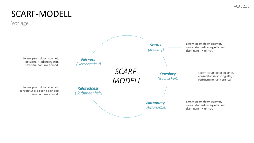 SCARF-Modell ️ Neuroleadership verstehen ️ Mitarbeiter motivieren und ...