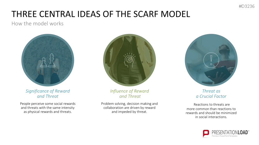 SCARF model ️ Understand neuroleadership ️ Motivate employees and ...