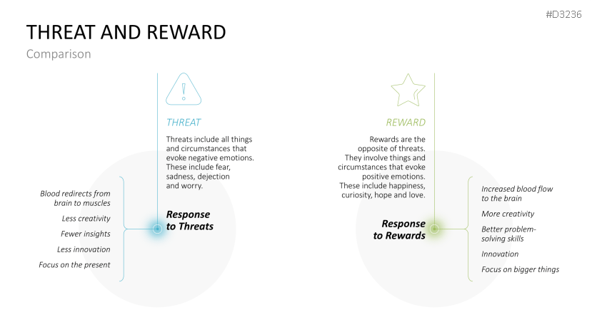 SCARF model ️ Understand neuroleadership ️ Motivate employees and ...