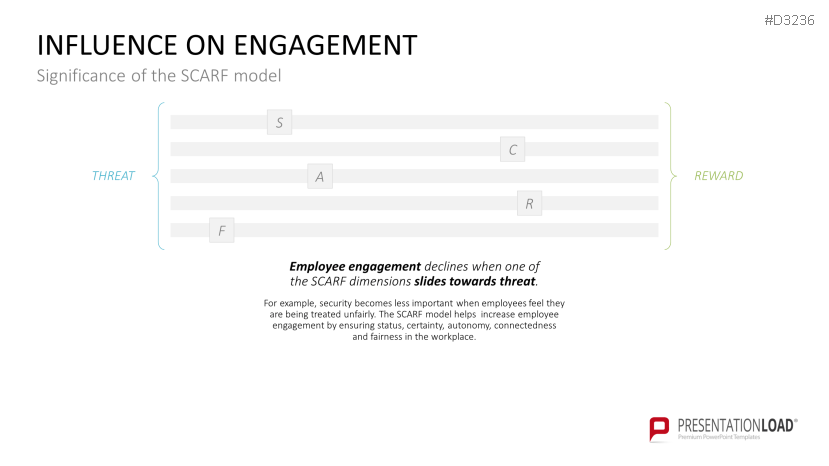 SCARF model ️ Understand neuroleadership ️ Motivate employees and ...