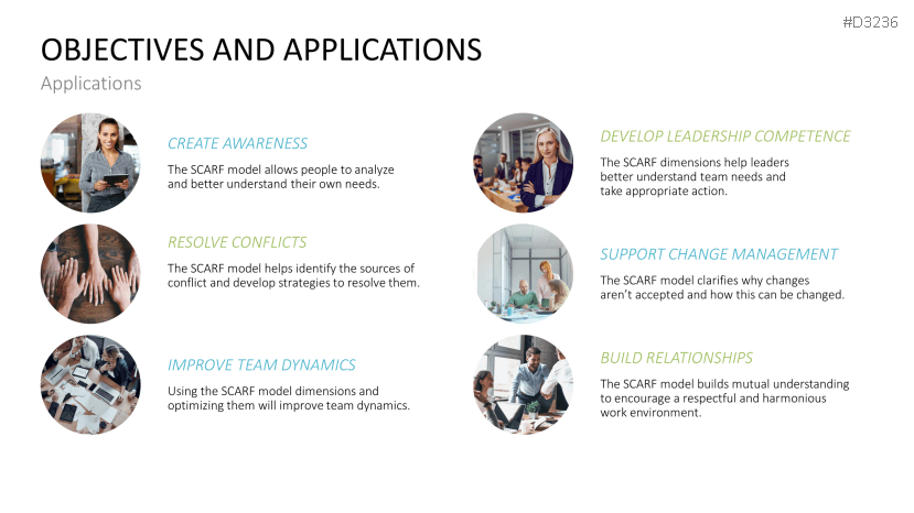 SCARF model ️ Understand neuroleadership ️ Motivate employees and ...