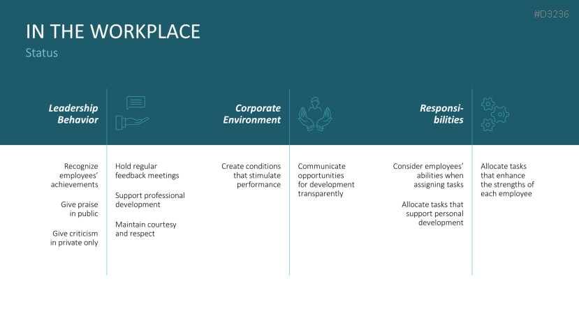 SCARF model ️ Understand neuroleadership ️ Motivate employees and ...