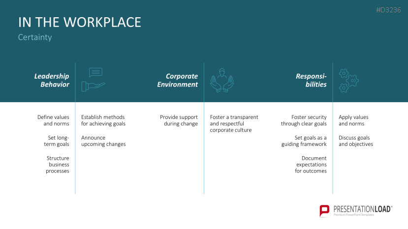 SCARF model ️ Understand neuroleadership ️ Motivate employees and ...