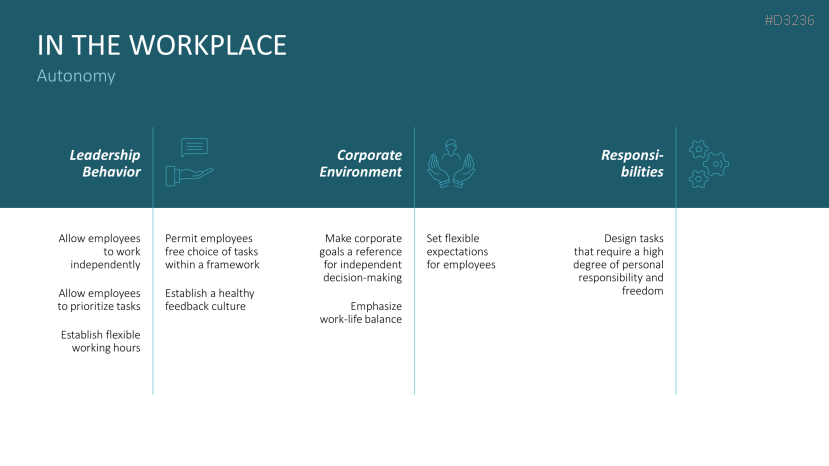 SCARF model ️ Understand neuroleadership ️ Motivate employees and ...