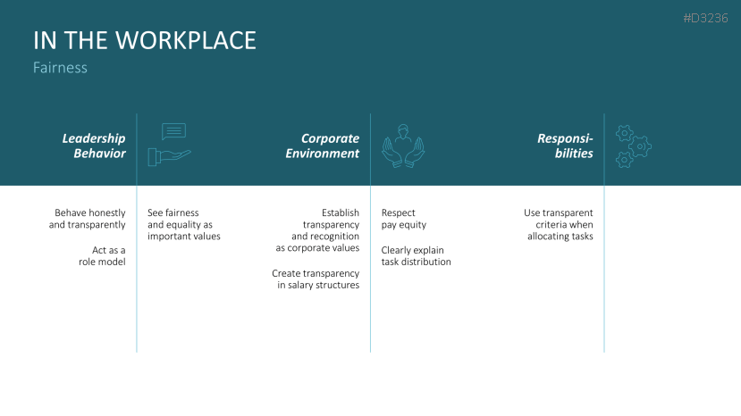 SCARF model ️ Understand neuroleadership ️ Motivate employees and ...