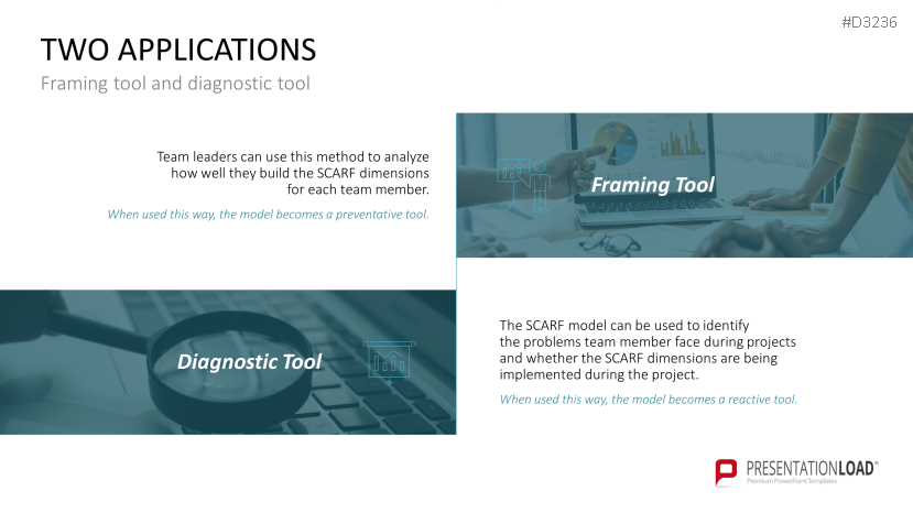 SCARF model ️ Understand neuroleadership ️ Motivate employees and ...