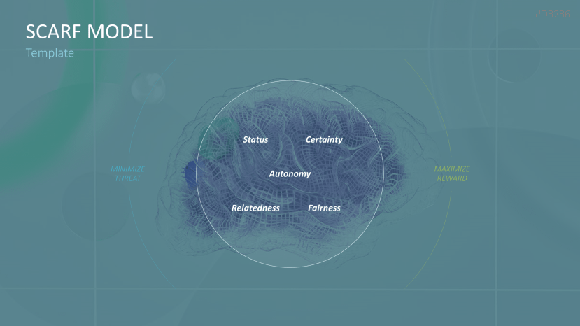 SCARF model ️ Understand neuroleadership ️ Motivate employees and ...