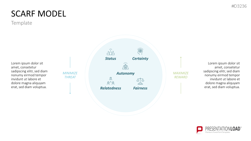SCARF model ️ Understand neuroleadership ️ Motivate employees and ...