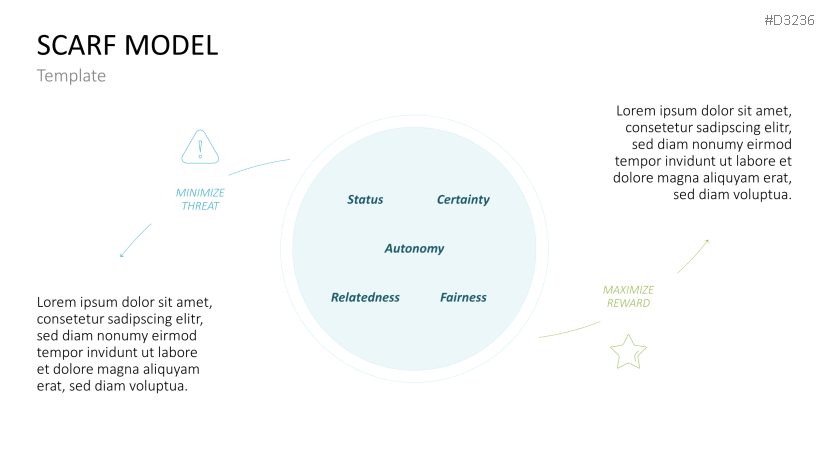 SCARF model ️ Understand neuroleadership ️ Motivate employees and ...