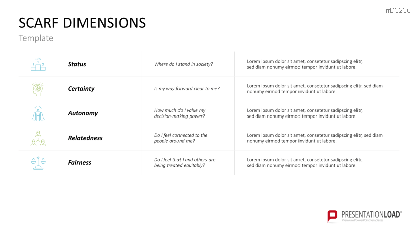 SCARF model ️ Understand neuroleadership ️ Motivate employees and ...