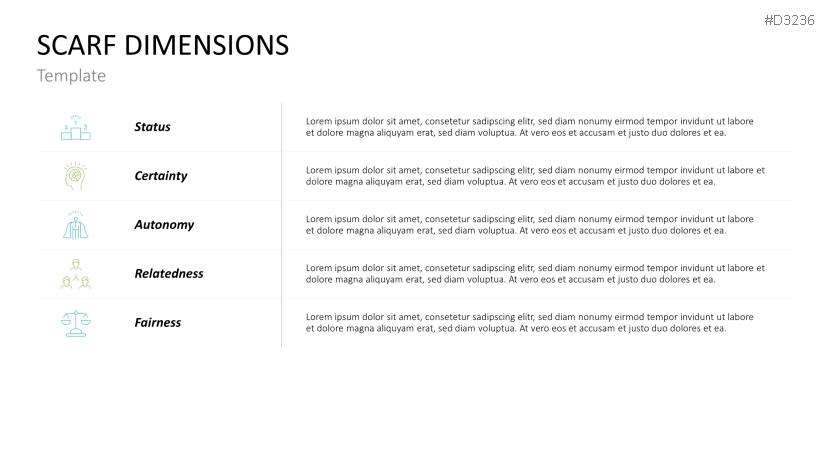 SCARF model ️ Understand neuroleadership ️ Motivate employees and ...
