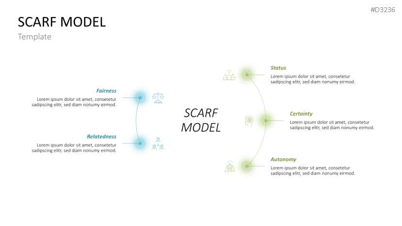 SCARF model ️ Understand neuroleadership ️ Motivate employees and ...