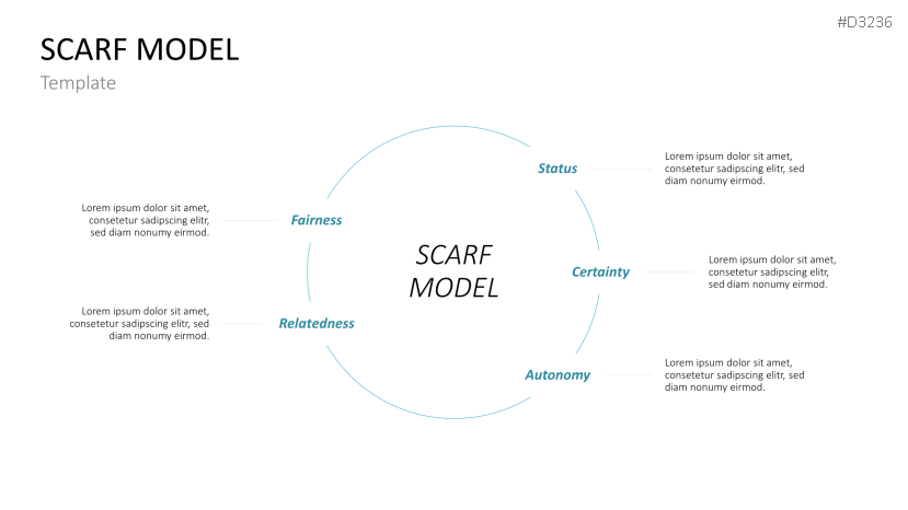 SCARF model ️ Understand neuroleadership ️ Motivate employees and ...