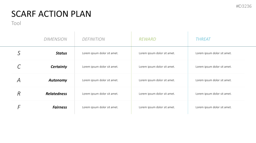SCARF model ️ Understand neuroleadership ️ Motivate employees and ...