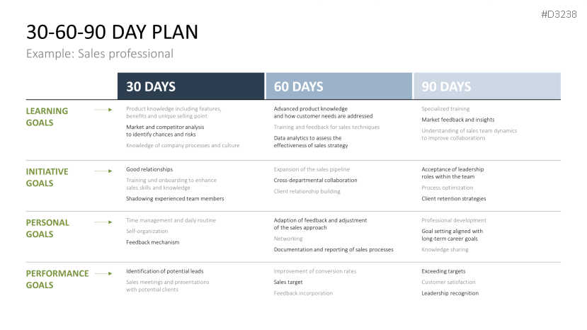 30-60-90 Day Plan | PowerPoint Template