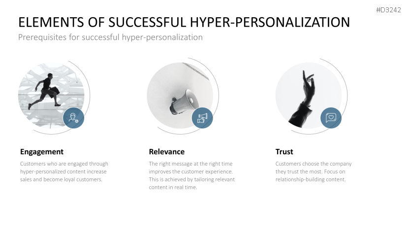 Hyper-Personalization | PowerPoint Template Hyper-Personalization | PowerPoint Template