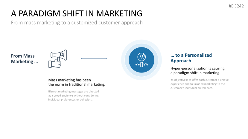Hyper-Personalization | PowerPoint Template Hyper-Personalization | PowerPoint Template
