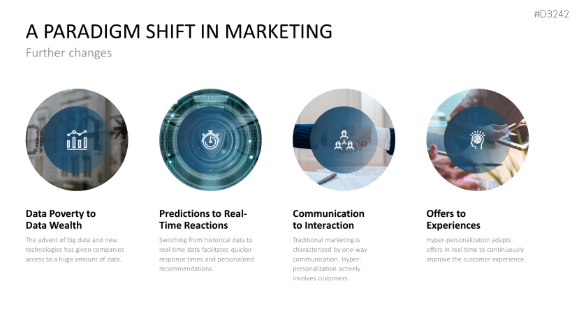 Hyper-Personalization | PowerPoint Template Hyper-Personalization | PowerPoint Template