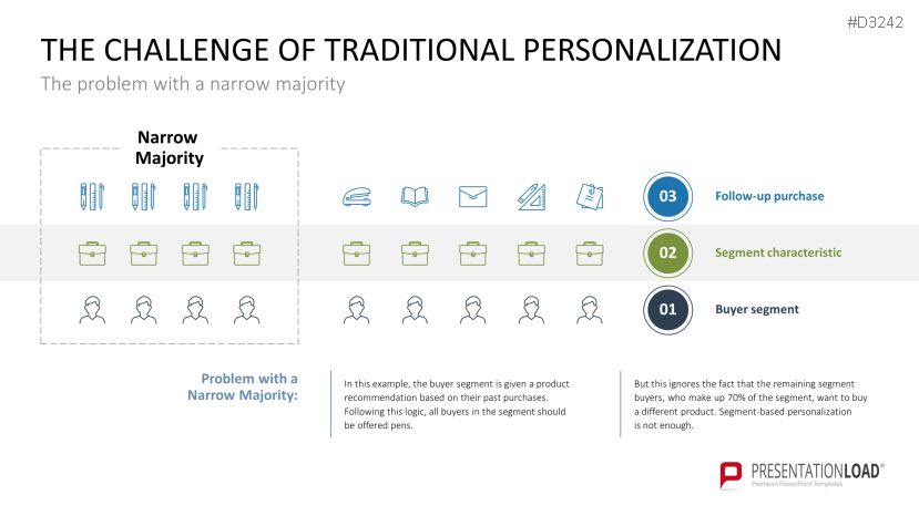 Hyper-Personalization | PowerPoint Template Hyper-Personalization | PowerPoint Template