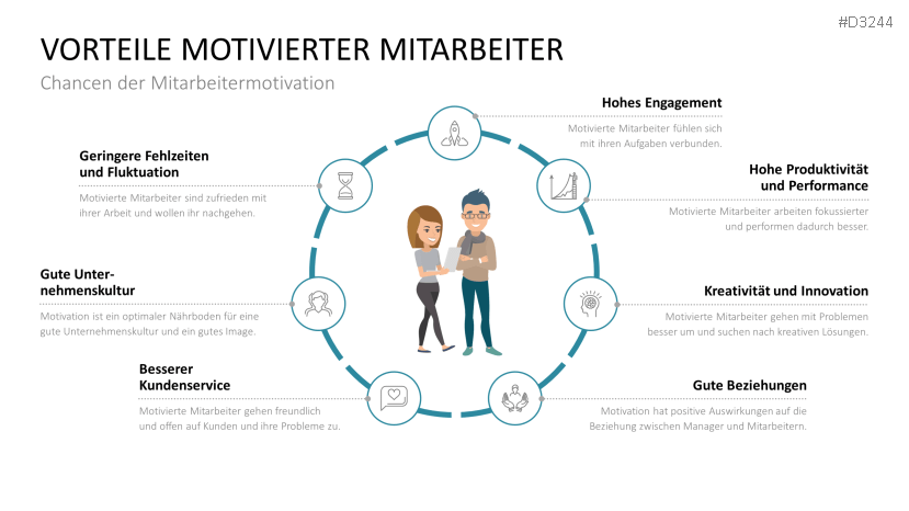 Mitarbeitermotivation | PowerPoint-Vorlage