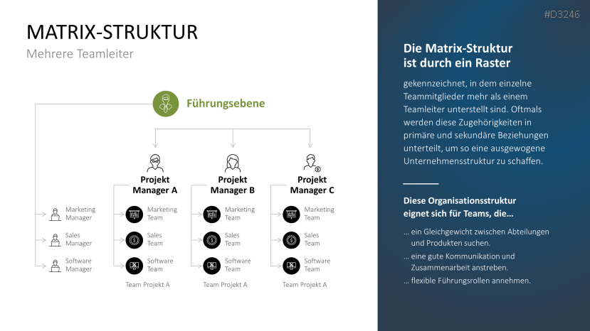 Teamstrukturen | PowerPoint-Vorlage
