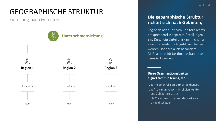 Teamstrukturen | PowerPoint-Vorlage