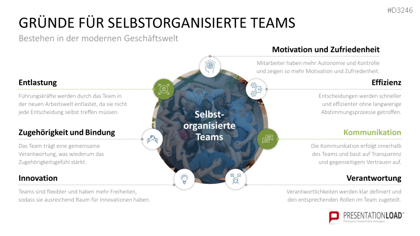 Teamstrukturen | PowerPoint-Vorlage