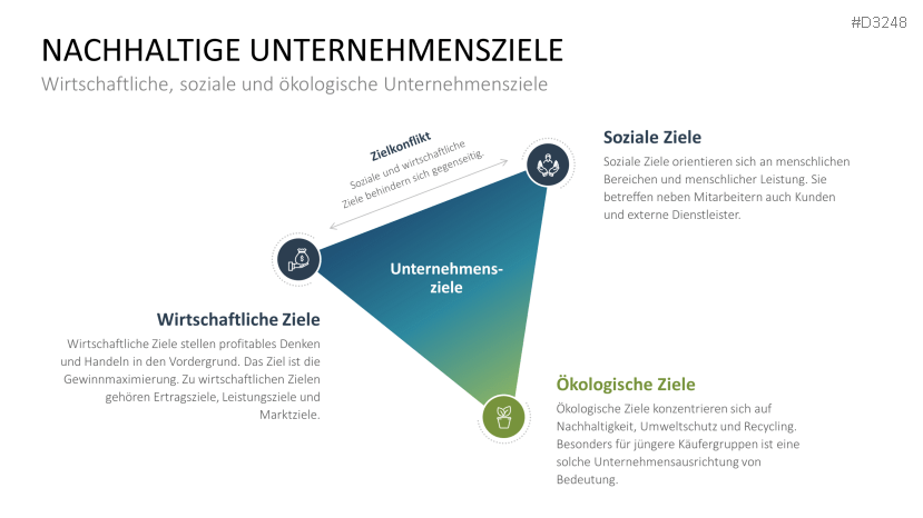 Unternehmensziele | PowerPoint-Vorlage