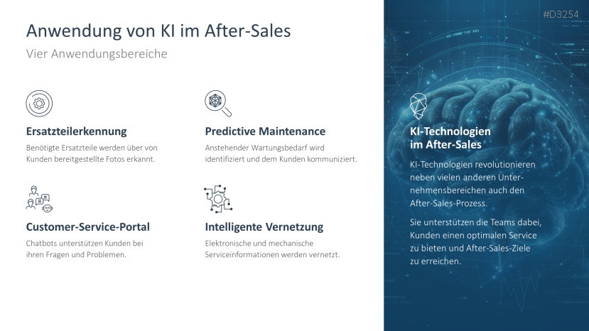 After Sales Management | PowerPoint-Vorlage