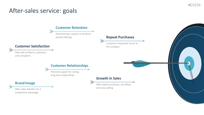 After-Sales Service | PowerPoint Template