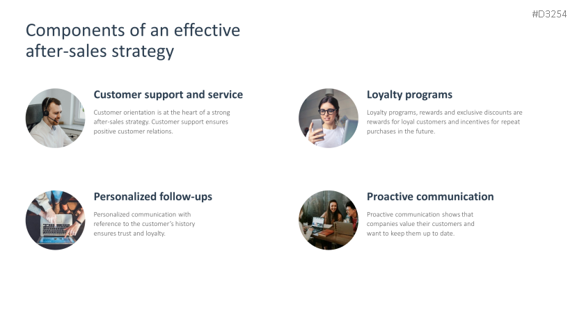 After-Sales Service | PowerPoint Template