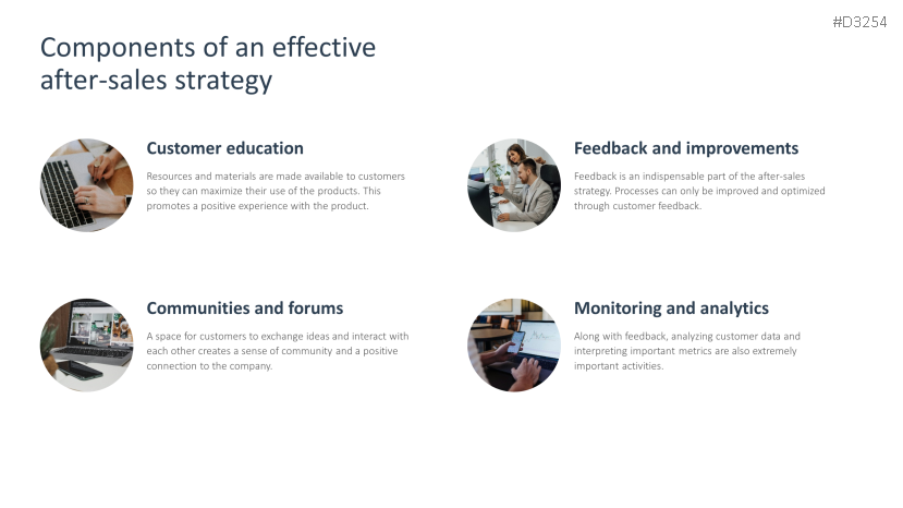 After-Sales Service | PowerPoint Template