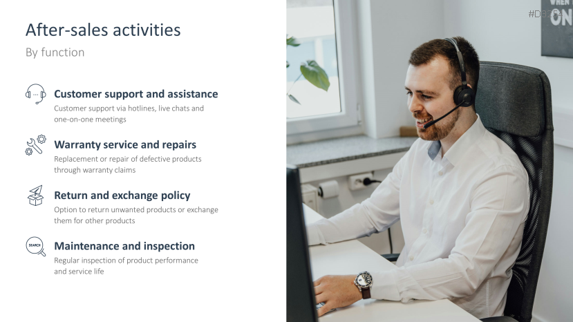 After-Sales Service | PowerPoint Template