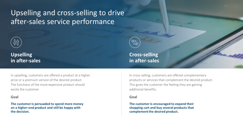 After-Sales Service | PowerPoint Template