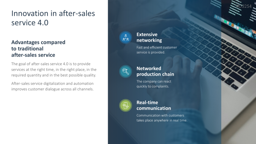 After-Sales Service | PowerPoint Template