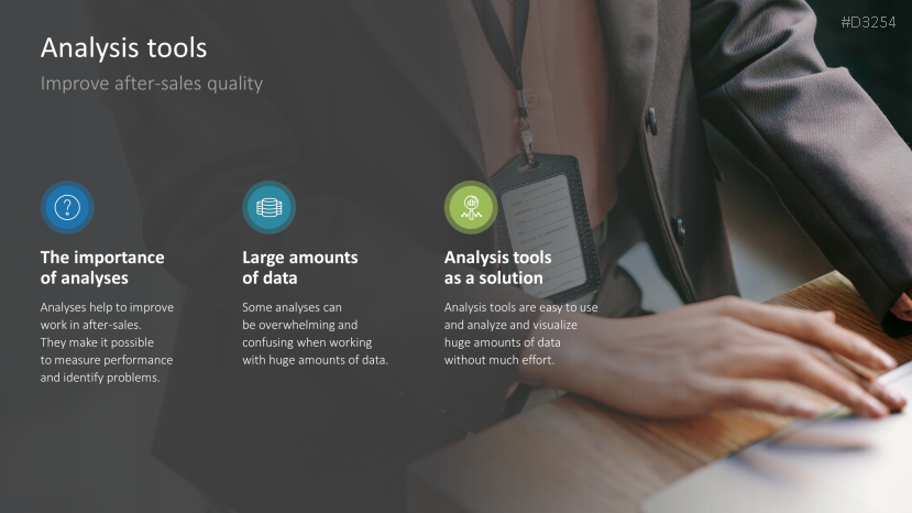 After-Sales Service | PowerPoint Template