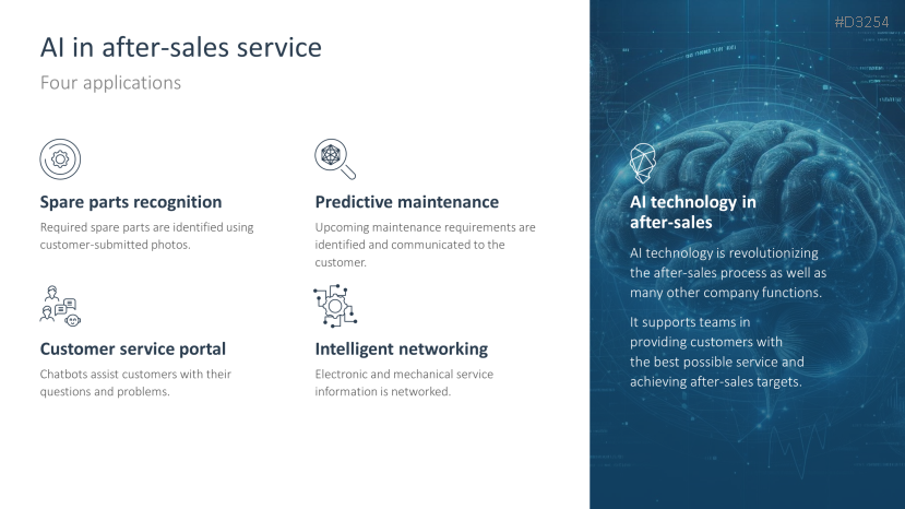 After-Sales Service | PowerPoint Template