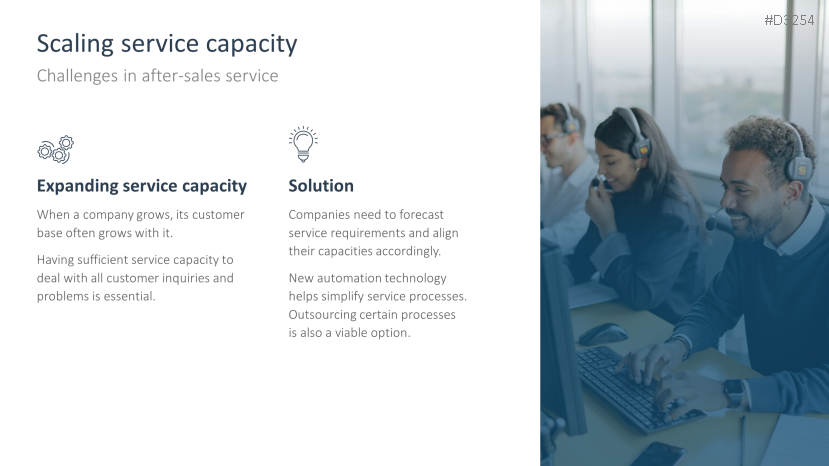 After-Sales Service | PowerPoint Template