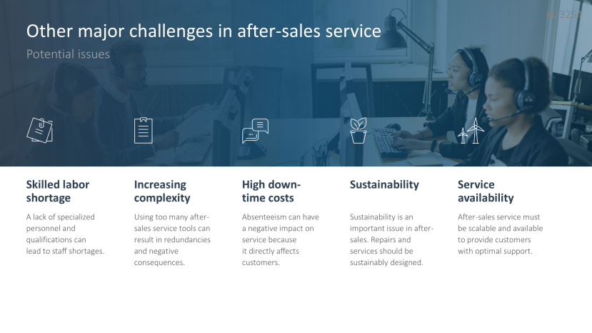 After-Sales Service | PowerPoint Template