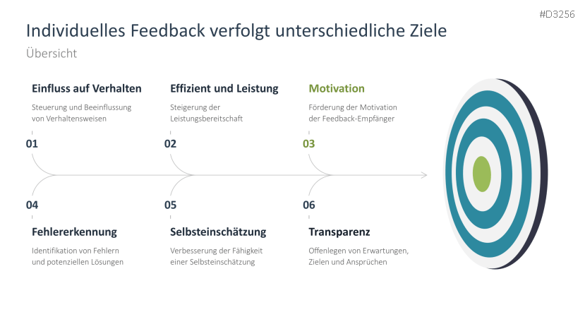 Feedback | PowerPoint-Vorlage
