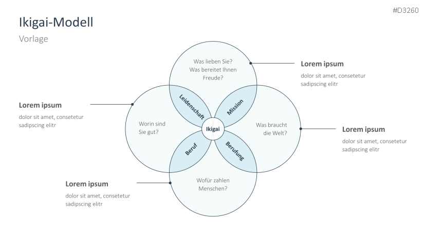 Ikigai-Methode | PowerPoint-Vorlage