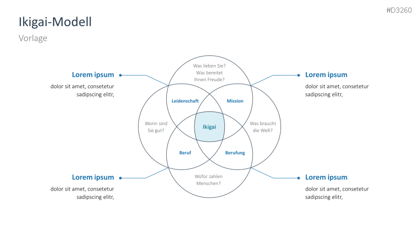 Ikigai-Methode | PowerPoint-Vorlage